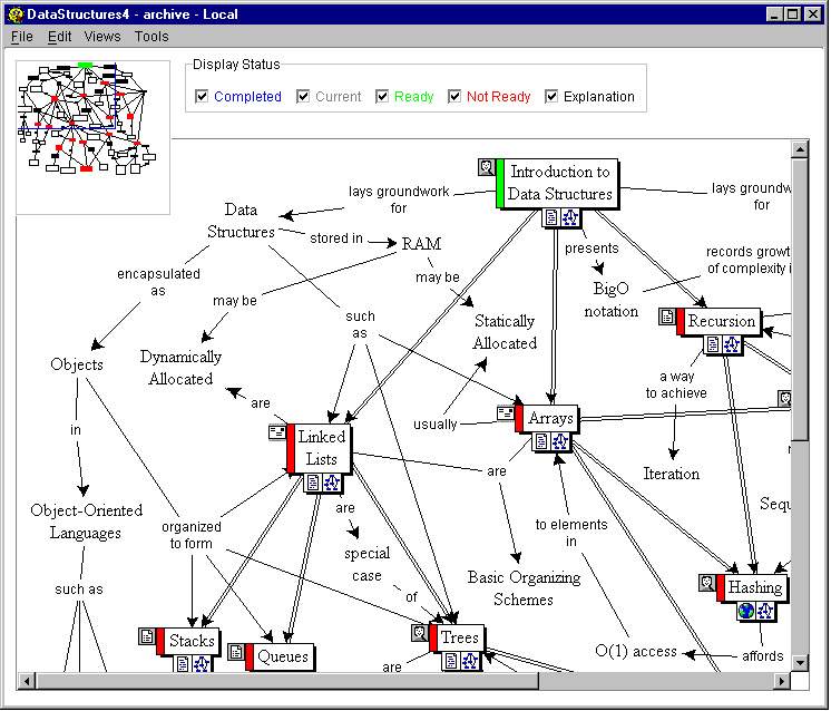 A Learning Environment Organizer for Asynchronous Distance Learning Systems based on Concept Maps